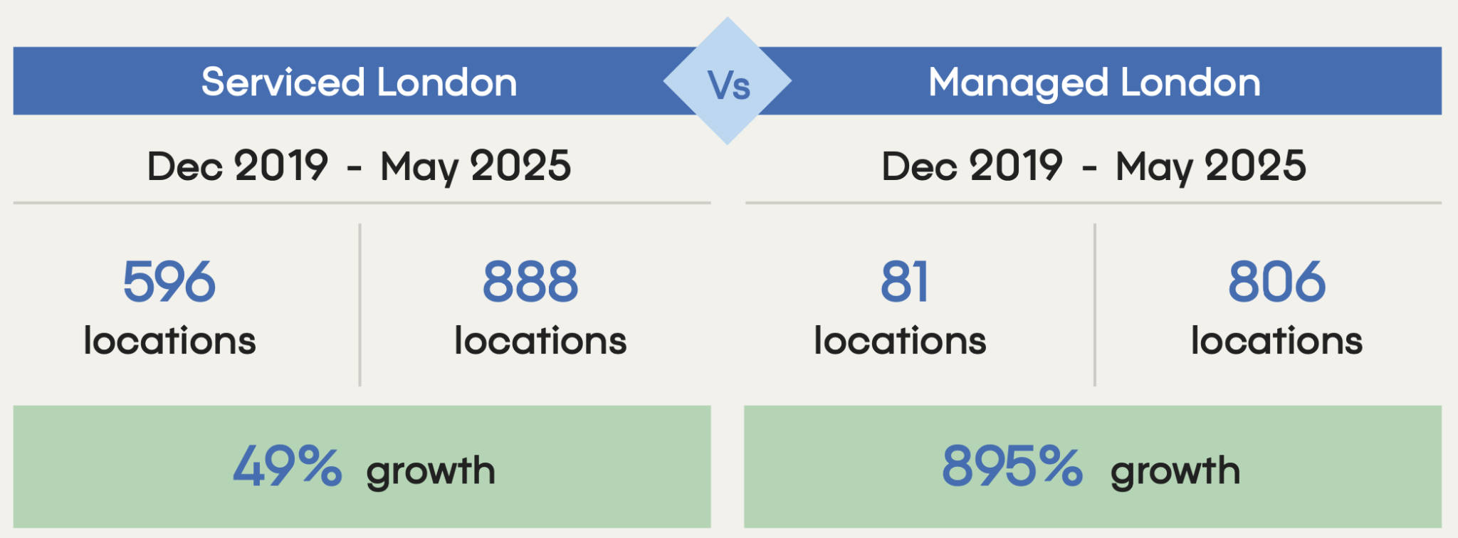 Featured in the new Spaces to Places From Hype to Operational Real ...